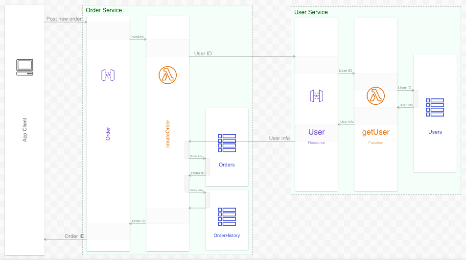 Concrete Diagramming Models, a Lightweight Alternative to C4 | Ilograph ...