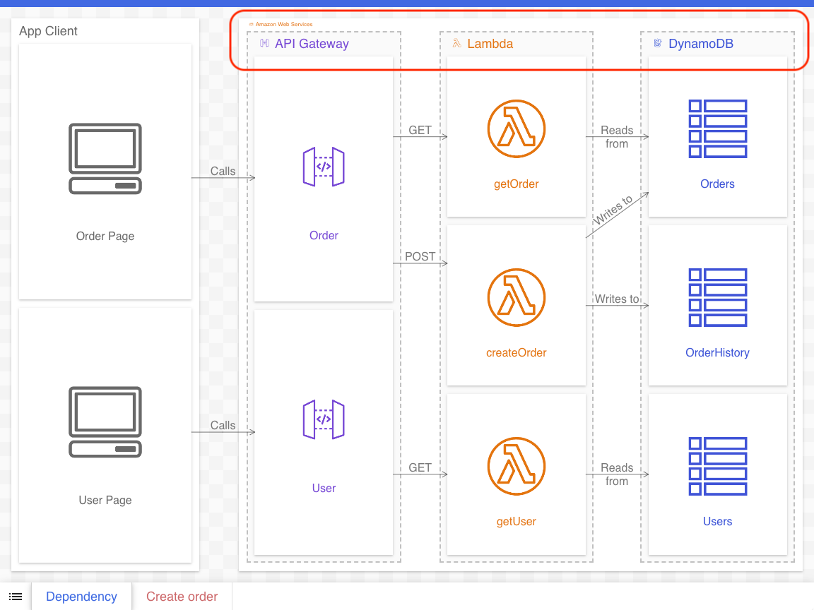 Why Ilograph Added Contexts | Ilograph Blog