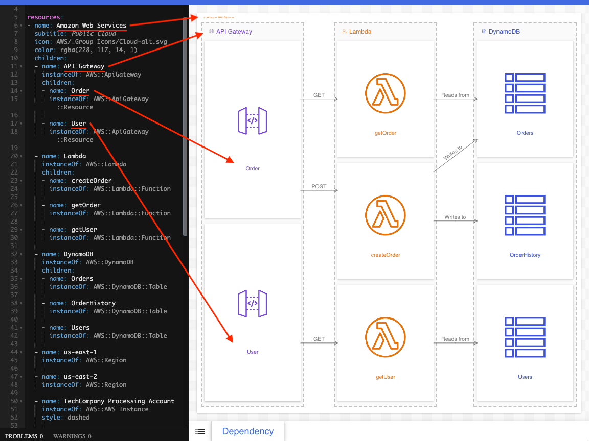 Why Ilograph Added Contexts | Ilograph Blog