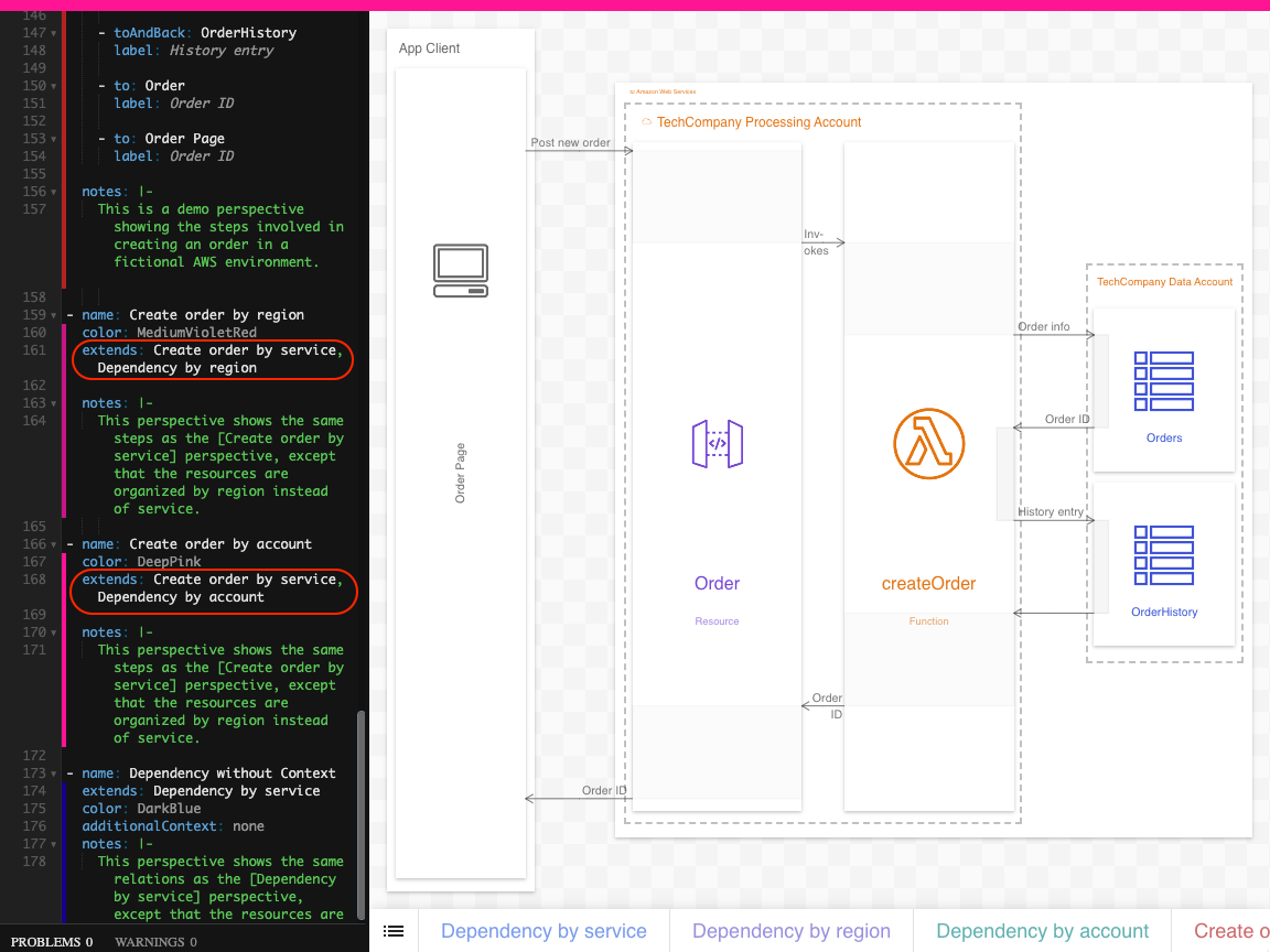 Why Ilograph Added Contexts | Ilograph Blog