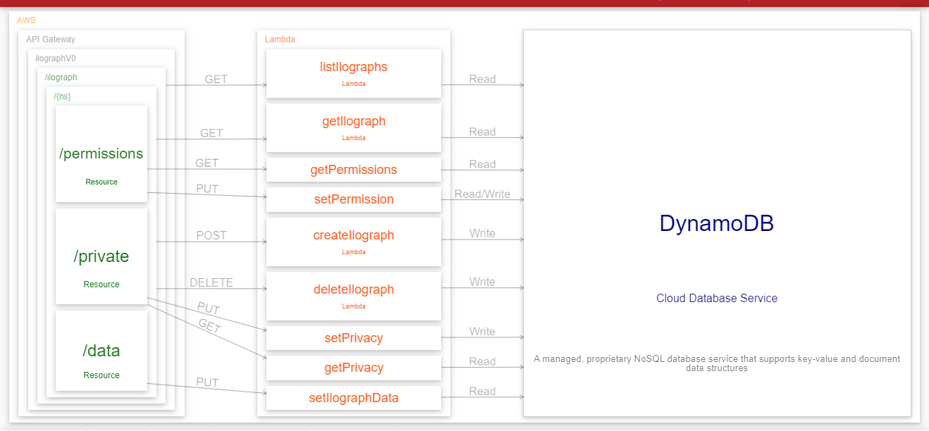 7 Common Mistakes in Architecture Diagrams | Ilograph Blog
