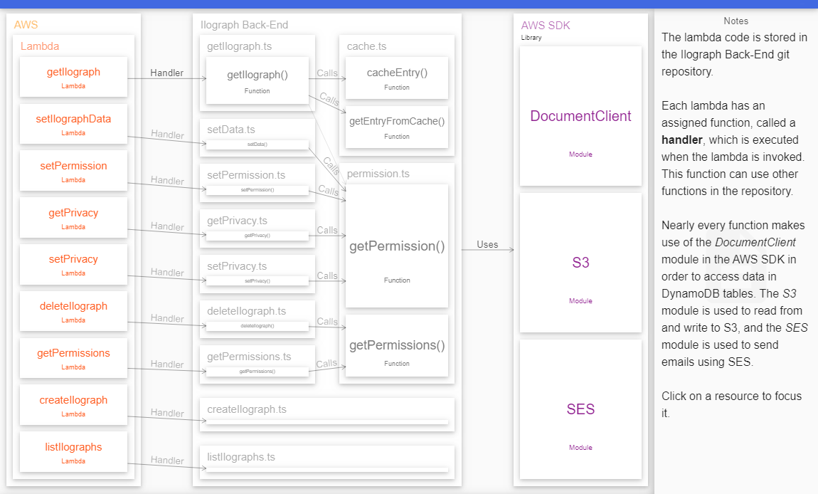 7 Common Mistakes in Architecture Diagrams | Ilograph Blog