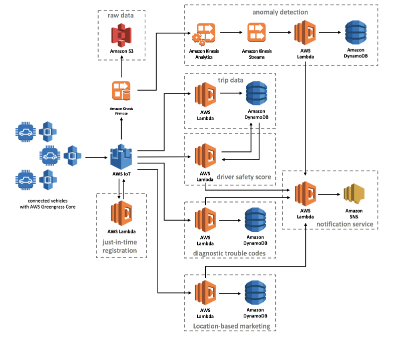 Beyond Whiteboarding: Creating Expert System Architecture Diagrams ...