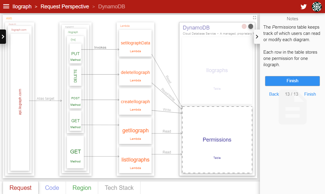 Feature Spotlight: Walkthroughs | Ilograph Blog