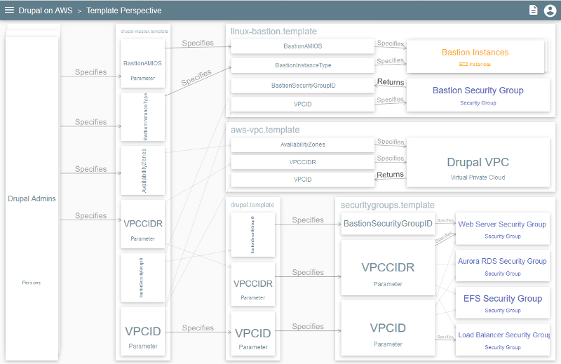Reference architecture | Ilograph Blog