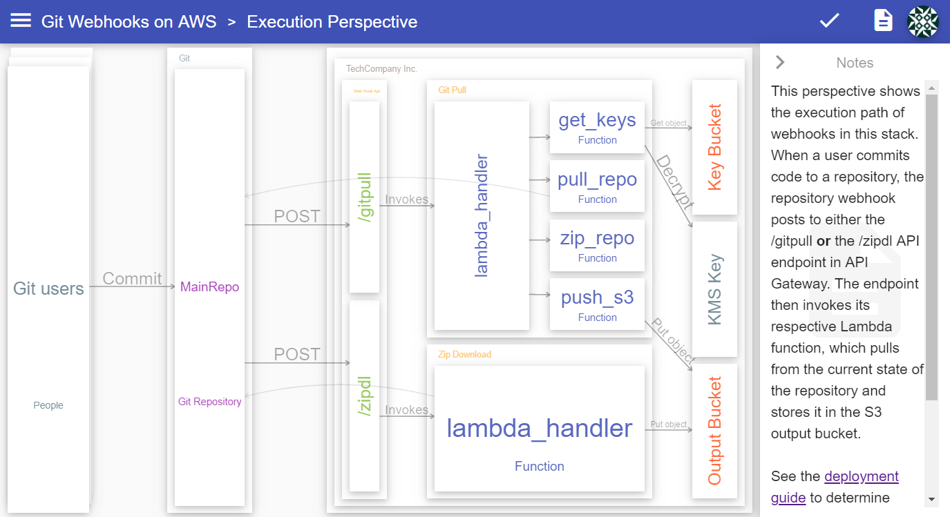IDL Part 1: Resources and Perspectives | Ilograph Blog