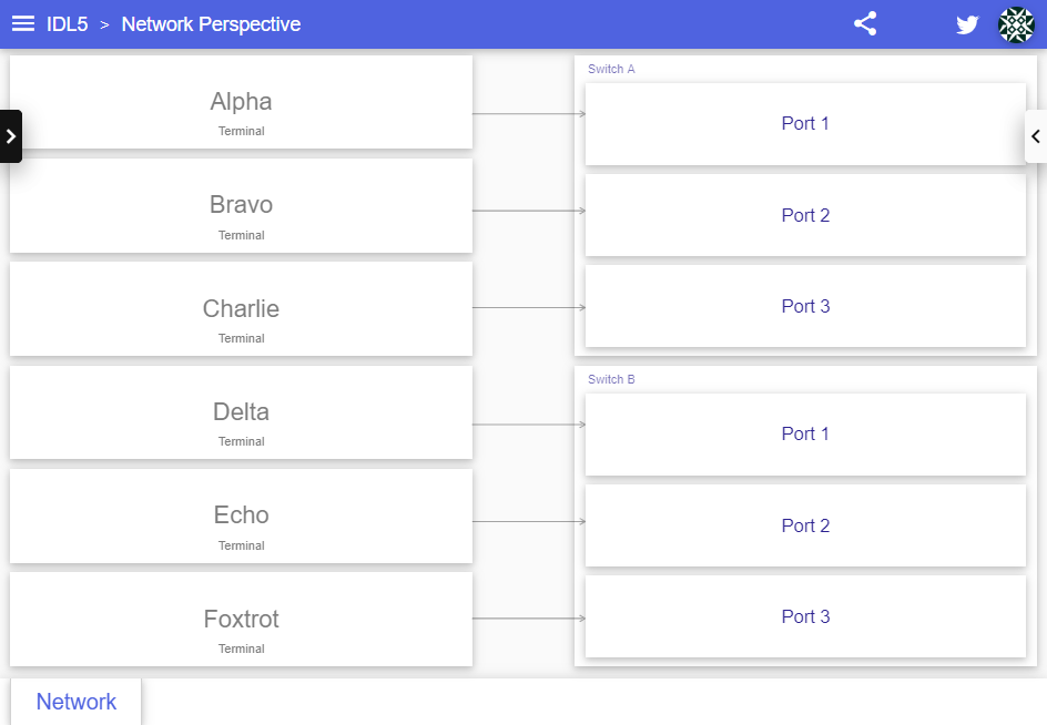 IDL Part 5: Resource Inheritance | Ilograph Blog
