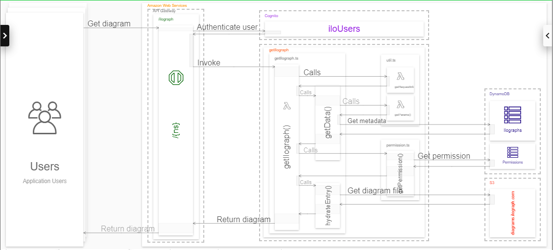 How Typescript Inspired Ilograph | Ilograph Blog