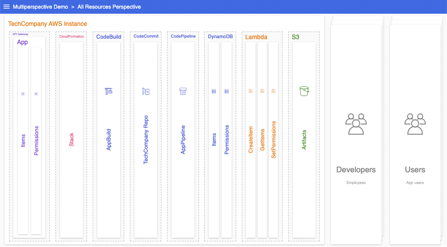 Multiperspective System Architecture Diagramming | Ilograph Blog