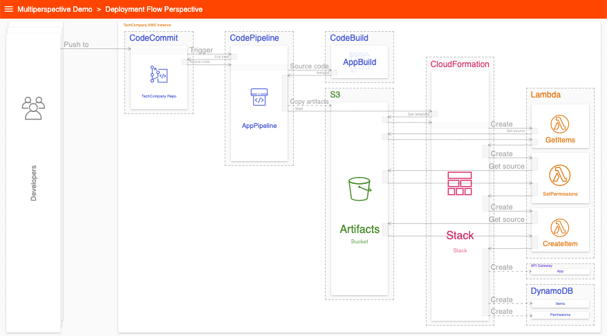 Multiperspective System Architecture Diagramming | Ilograph Blog