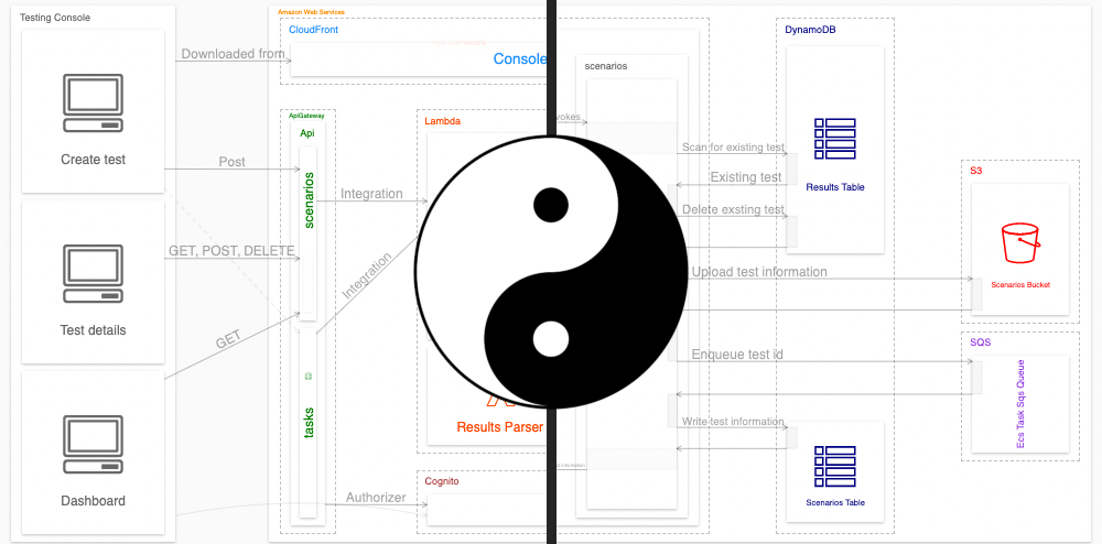 Types Of Architectural Diagrams