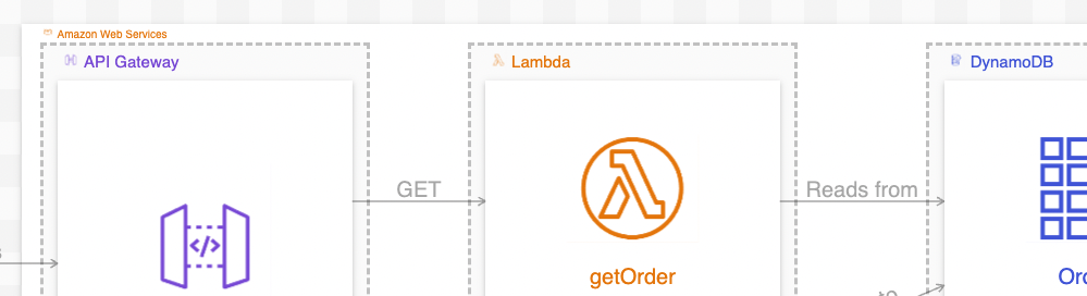 Why Do We Create System Architecture Diagrams Anyway? | Ilograph Blog