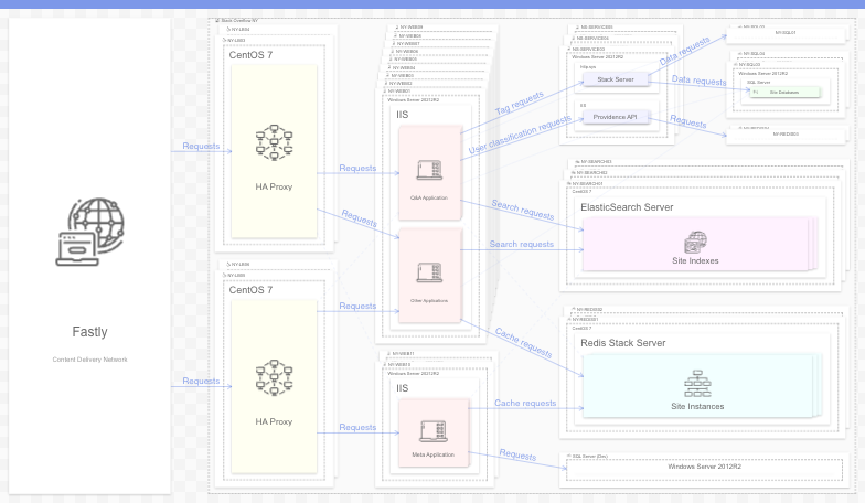Ilograph Architecture Center