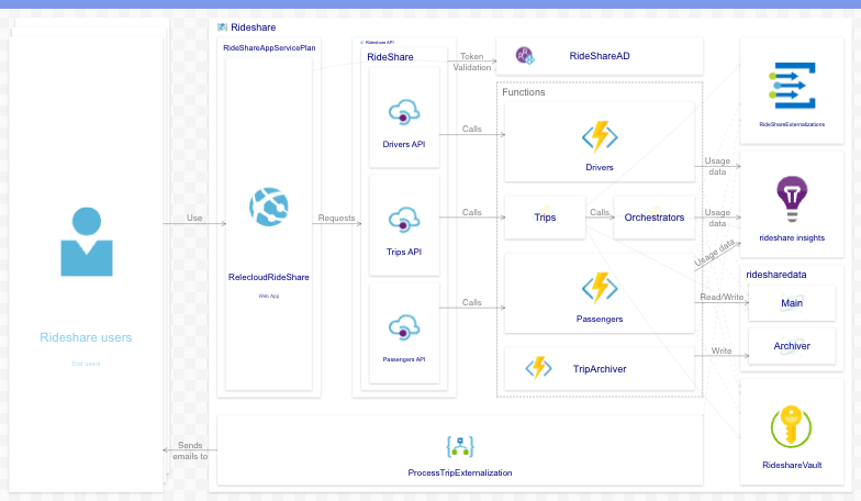 Ilograph Architecture Center