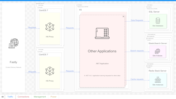 Ilograph Features