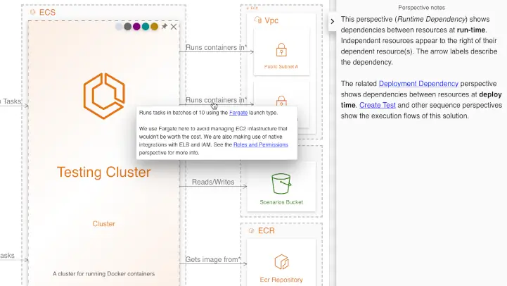 Ilograph Features
