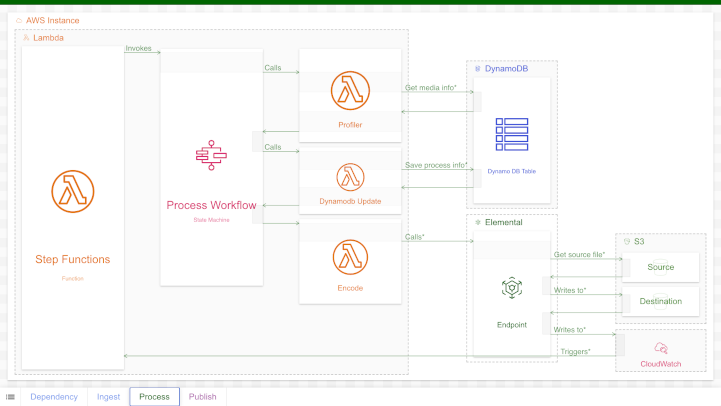 Ilograph Features