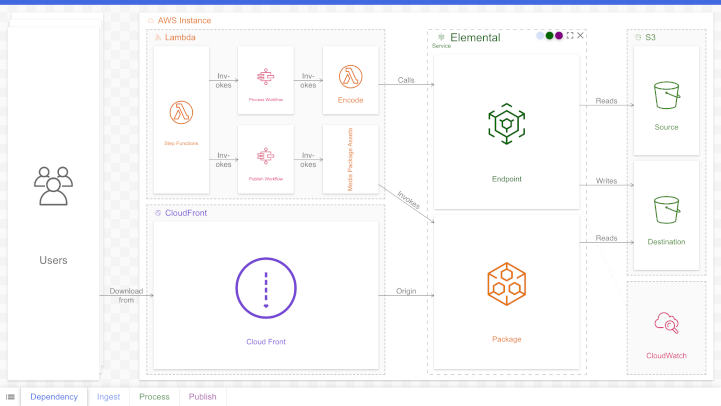 Ilograph Features