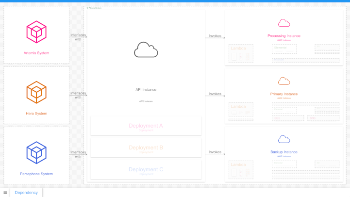 Ilograph Features