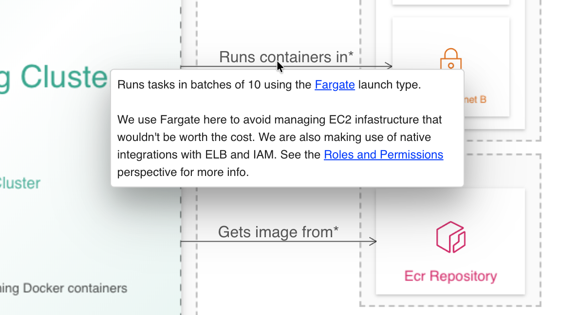 Ilograph Interactive System Architecture Diagrams