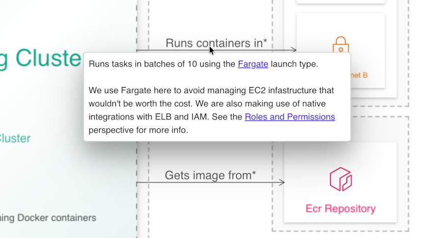 Ilograph Interactive System Architecture Diagrams