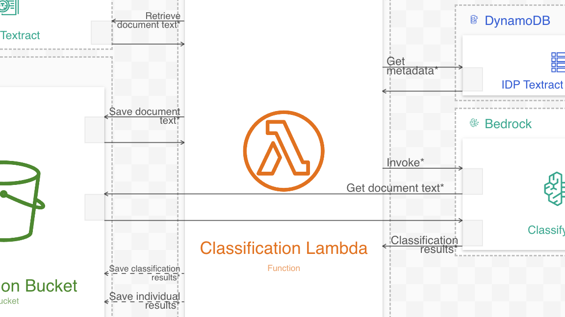 Ilograph Interactive System Architecture Diagrams