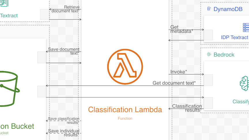 Ilograph Interactive System Architecture Diagrams