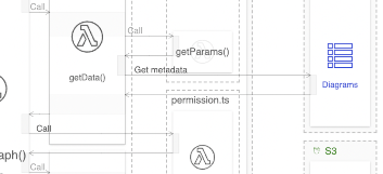 Ilograph Interactive System Architecture Diagrams