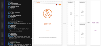 Ilograph Interactive System Architecture Diagrams